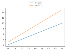 How to move legend outside plot in Matplotlib - AiHints