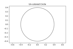 How to plot a circle in Matplotlib - AiHints