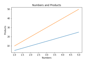 How to plot multiple lines in Matplotlib - AiHints