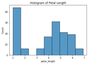 How to Set Title in Seaborn Plot - AiHints
