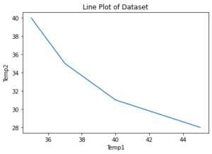 How to Set Title in Seaborn Plot - AiHints