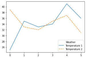 How to add legend in Seaborn - AiHints