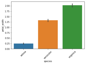 How to rotate x labels in Seaborn - AiHints