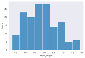 How to set seaborn style - AiHints