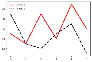 How to change Seaborn plot color - AiHints
