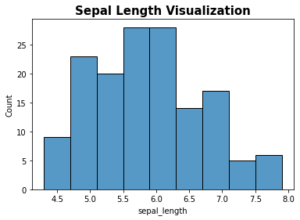 How to bold title in Seaborn - AiHints