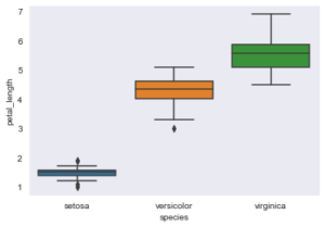 How to change Seaborn theme - AiHints