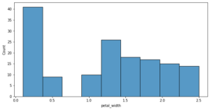 How to increase plot size in Seaborn - AiHints