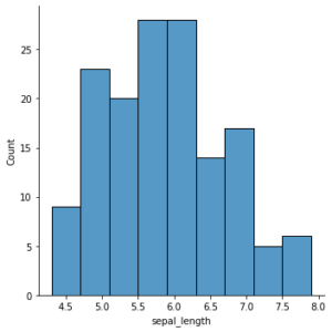 How to plot Distplot in Seaborn - AiHints
