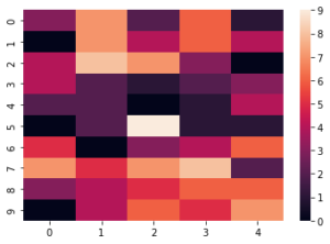 Seaborn Heatmap Colors, Labels, Title, Font Size, Size - AiHints