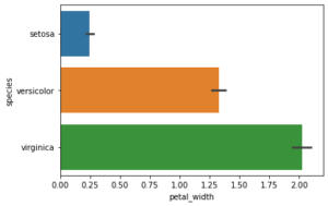 How to plot horizontal bar graph in Seaborn - AiHints