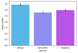 How to change color of bars in Seaborn - AiHints