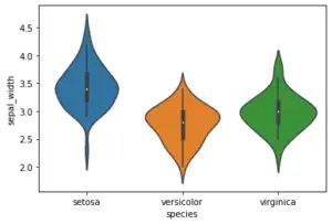 How to plot violin plot in Seaborn - AiHints