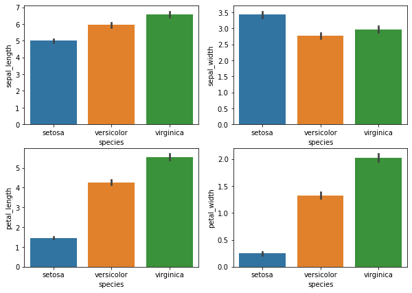How To Plot Multiple Graphs In Seaborn AiHints
