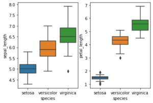 How to make subplots in Seaborn - AiHints