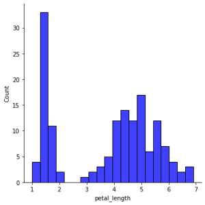 Distribution plots in Seaborn - AiHints