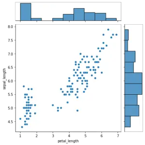 Distribution plots in Seaborn - AiHints