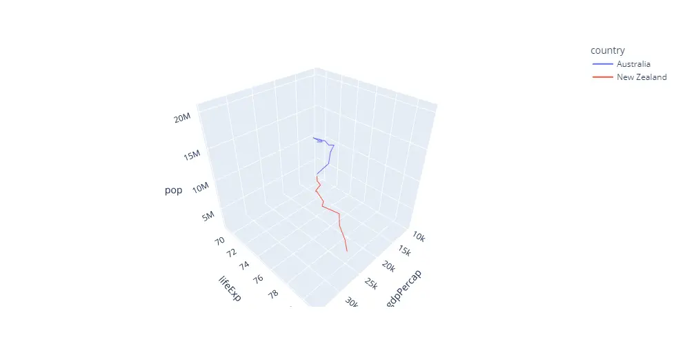 Plotly 3D Line Plot Archives AiHints