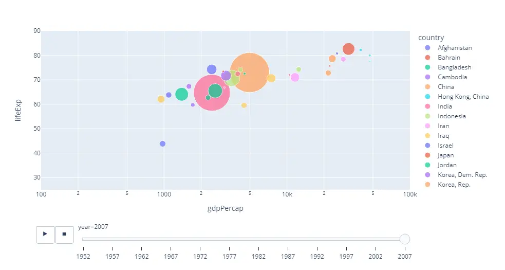 Plotly Animations AiHints