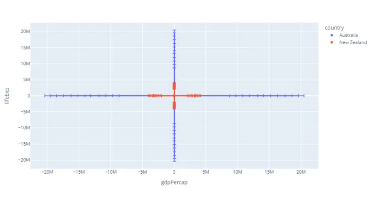 Plotly Error Bars Archives AiHints