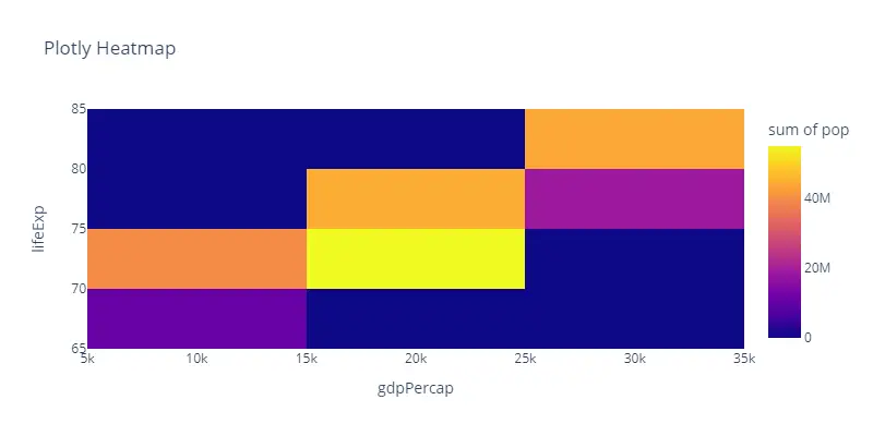 Plotly Heatmap Archives AiHints