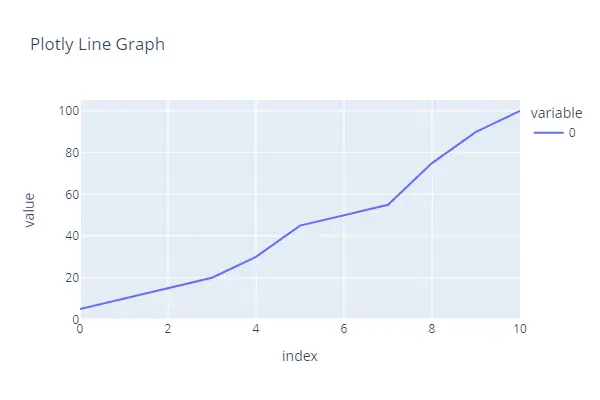 Plotly Line Chart Plotly Line Graph AiHints