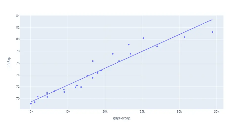 Plotly Linear Regression AiHints