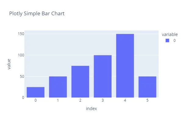 Plotly Bar Chart AiHints