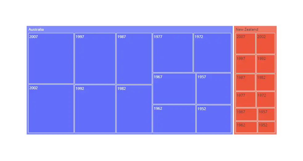 Plotly Treemap Chart AiHints