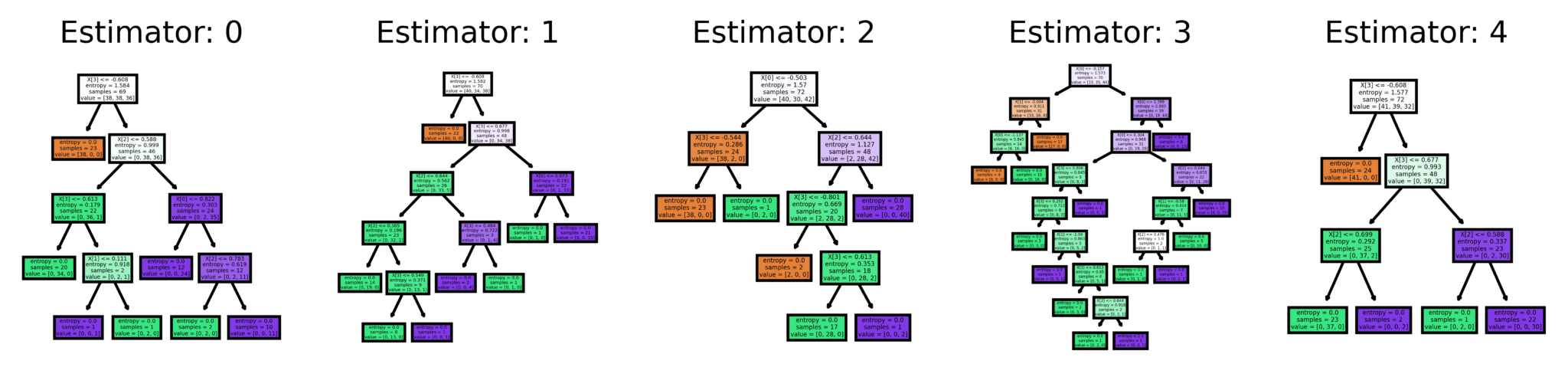 Sklearn Random Forest Random Forest Classifier Aihints